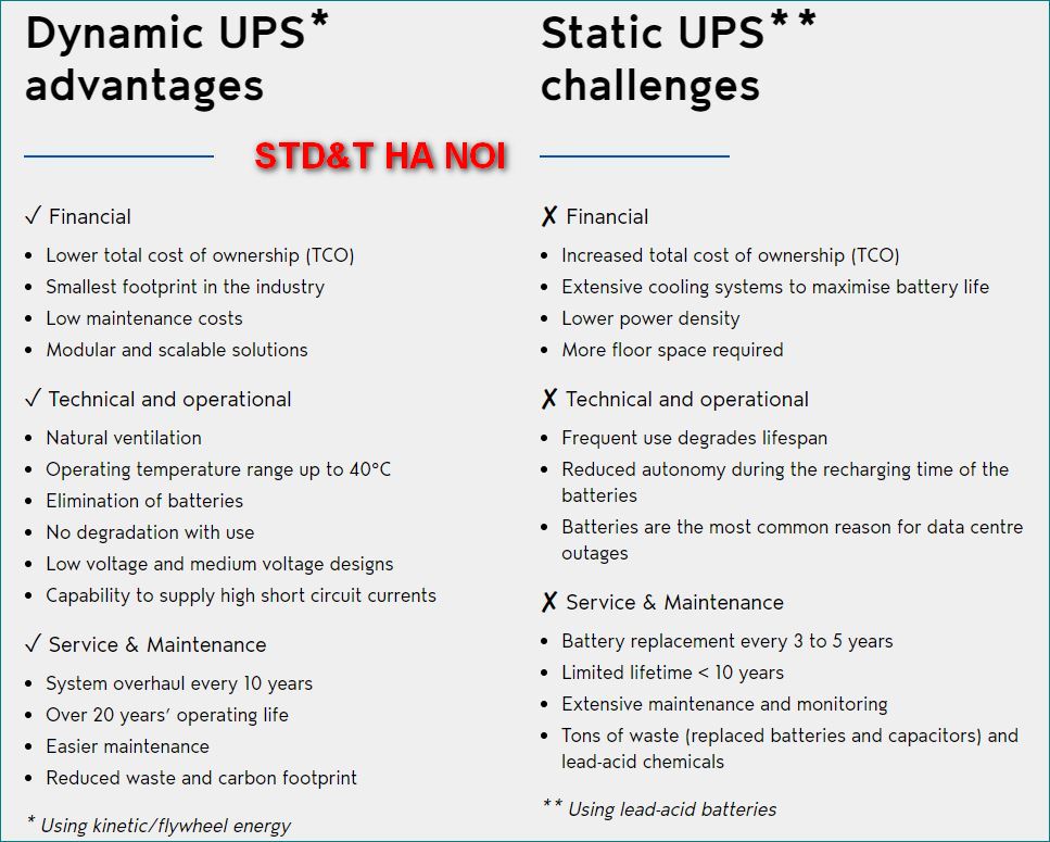 Máy Phát Điện Công Nghệ Cao Drups